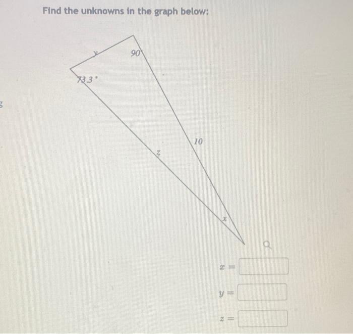 Solved Find the unknowns in the graph below: | Chegg.com