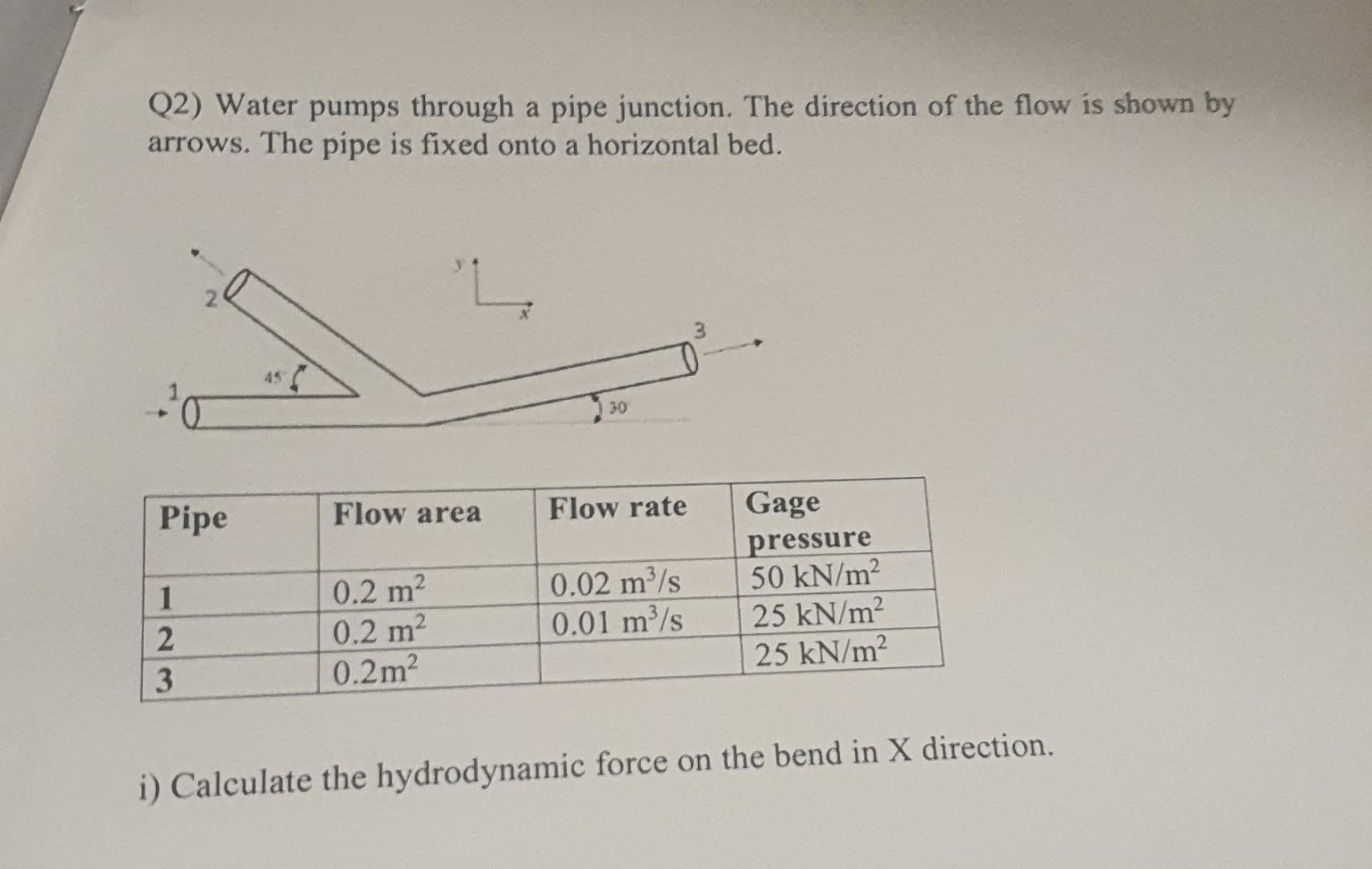 Solved Q2) Water pumps through a pipe junction. The | Chegg.com