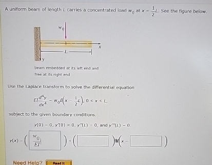 Solved A uniform beam of length L ﻿carries a concentrated | Chegg.com