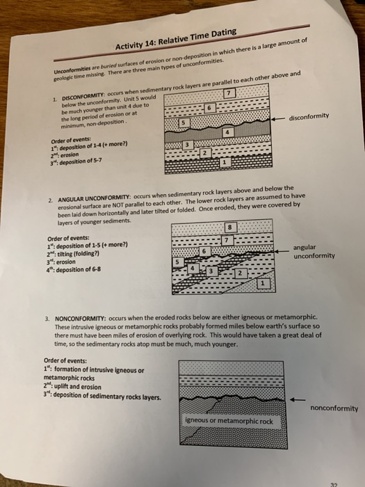 Solved Activity 14: Relative Time Dating PRINCIPLE OF | Chegg.com