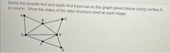 Solved Derive the breadth-first and depth-first traversal on | Chegg.com