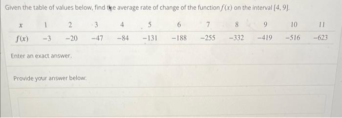 Solved Given the table of values below, find the average | Chegg.com