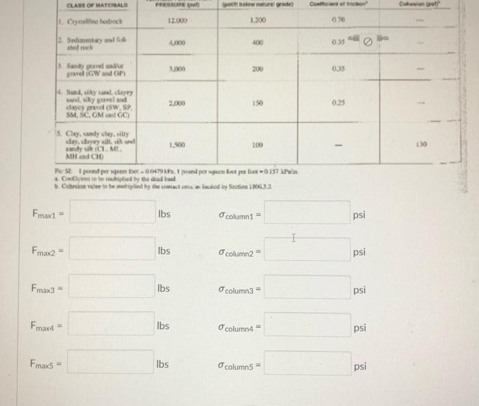 Solved Calculate the maximum force (Fmax) on the column for | Chegg.com