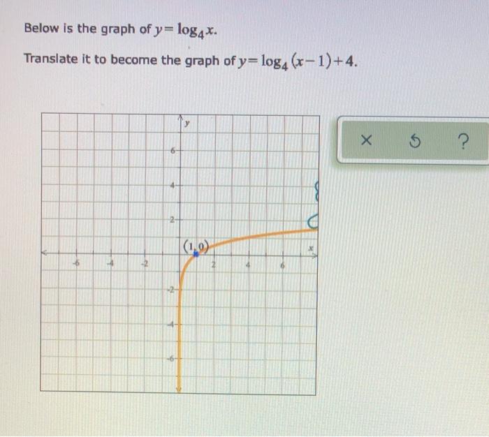 Solved Below is the graph of y= log4*. Translate it to | Chegg.com