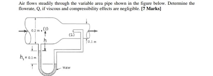 Solved Air flows steadily through the variable area pipe | Chegg.com