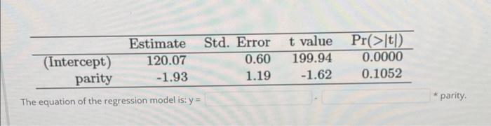Solved \begin{tabular}{rrrrr} \hline & Estimate & Std. Error | Chegg.com