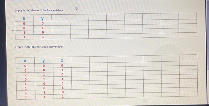 Solved fill out the boolean truth table for two variables | Chegg.com