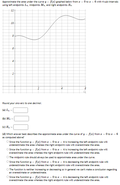 Solved Approximate the area under the curve y=f(x) ﻿graphed | Chegg.com