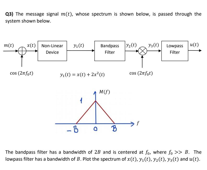 Solved Q3) The message signal m(t), whose spectrum is shown | Chegg.com