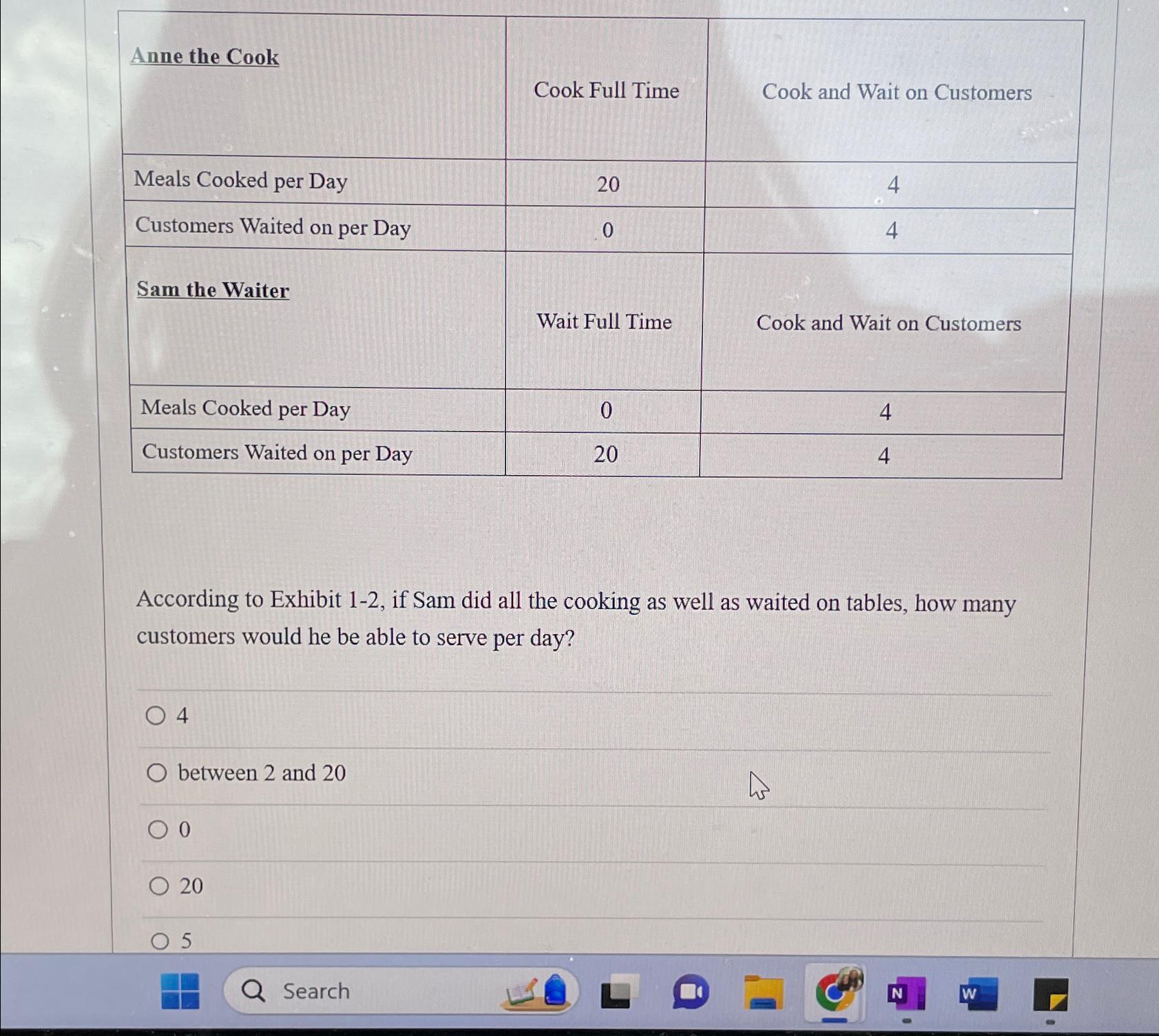 Solved \table[[Anne the Cook,Cook Full Time,Cook and Wait on | Chegg.com