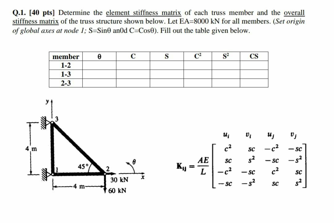 Solved Q.1. [40 pts] Determine the element stiffness matrix | Chegg.com