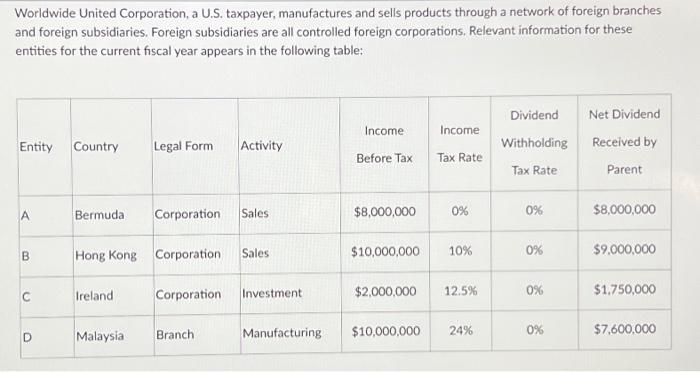 Worldwide United Corporation, a U.S. taxpayer, | Chegg.com