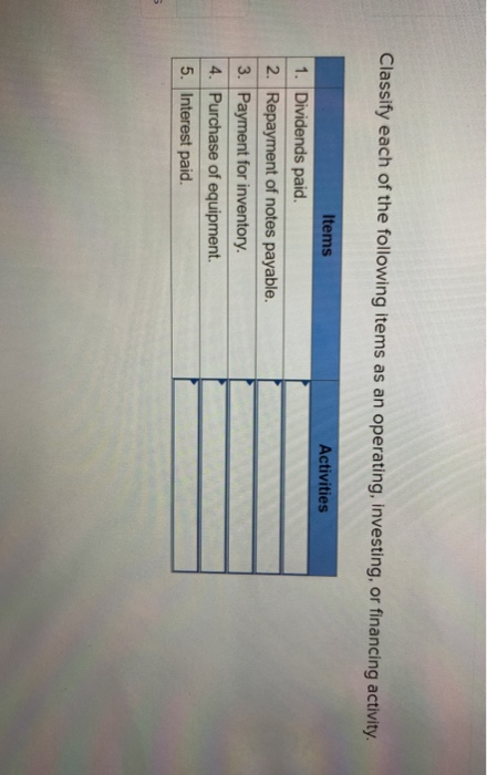 Solved Classify each of the following items as an operating, | Chegg.com