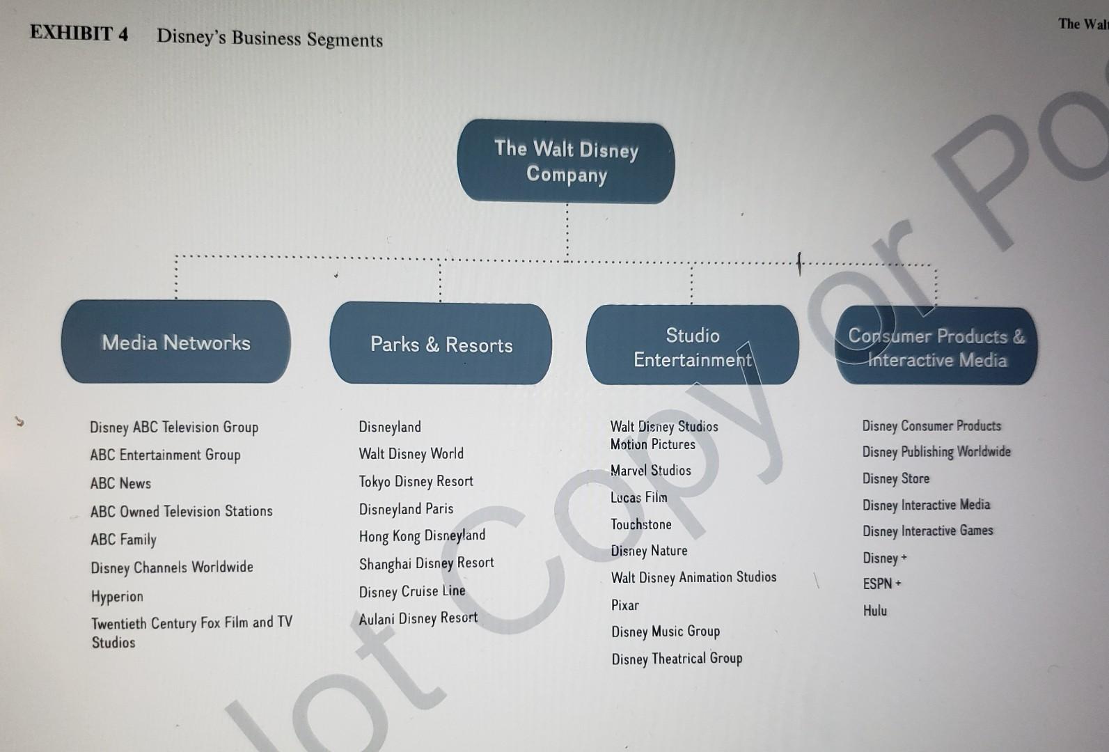 Solved Read the Walt Disney Company 2020 case and analyze | Chegg.com
