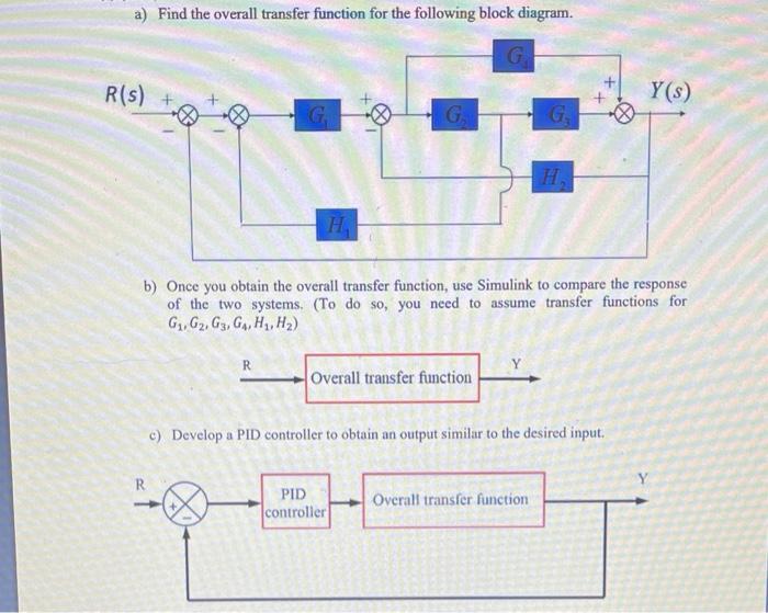 Solved a) Find the overall transfer function for the | Chegg.com