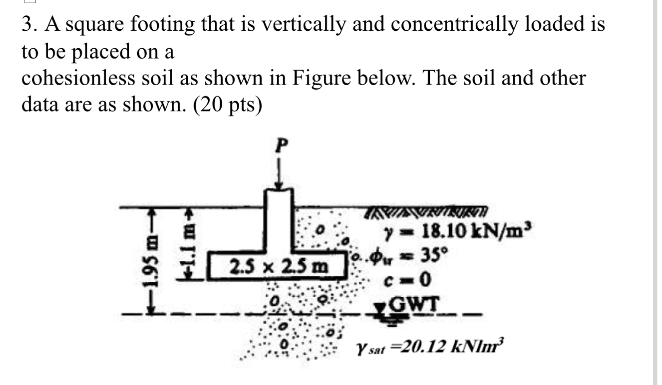 Solved A square footing that is vertically and | Chegg.com