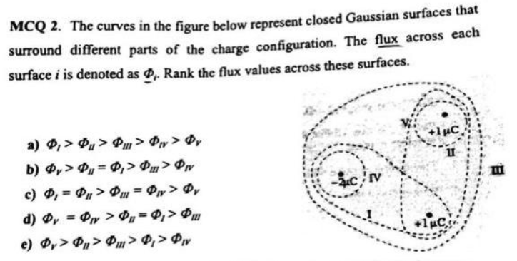 Solved MCQ 2. ﻿The curves in the figure below represent | Chegg.com