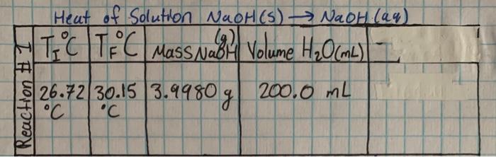 Solved Thermochemistry - Hess' Law Lab Worksheet Name Show | Chegg.com Solved Thermochemistry - Hess' Law Lab Worksheet Name Show | Chegg.com