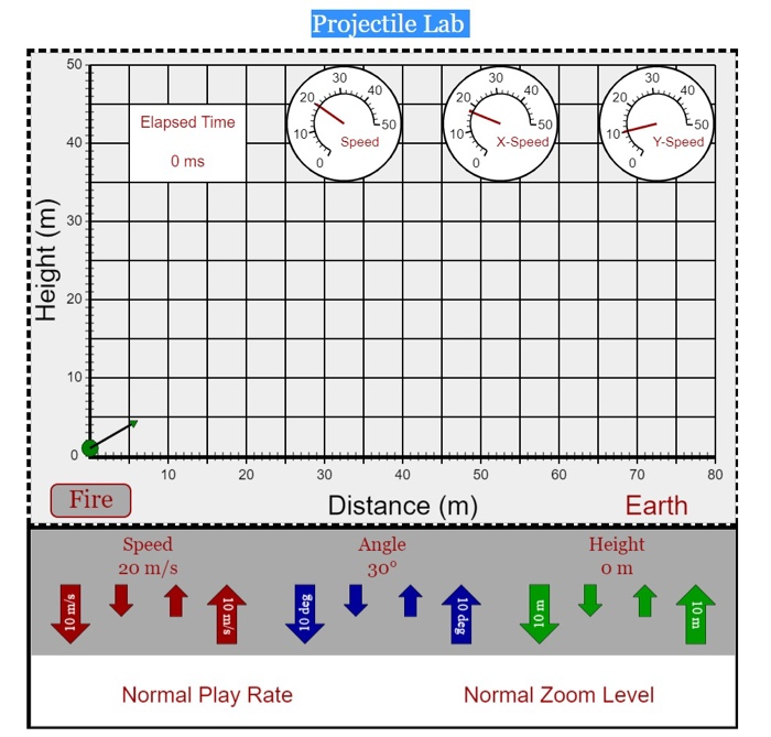 Solved Activities (1) Learning to use the Program and | Chegg.com