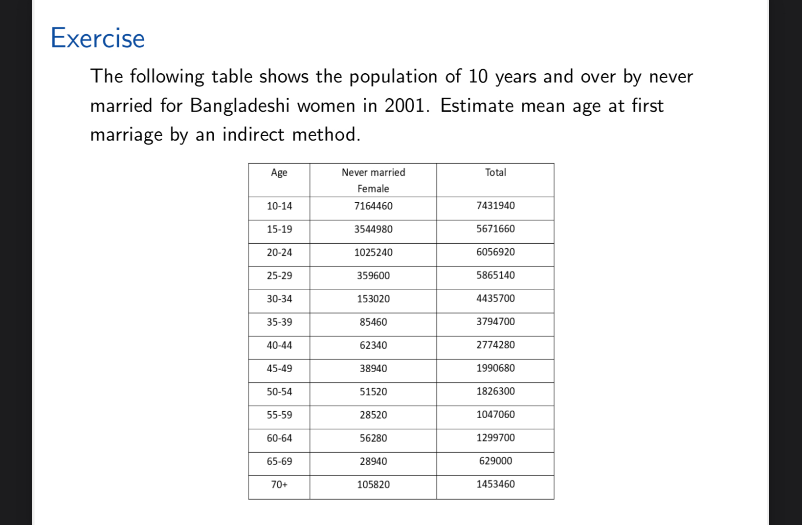 Solved ExerciseThe following table shows the population of | Chegg.com