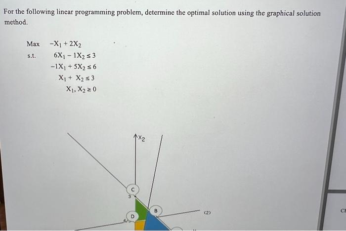 Solved For the following linear programming problem, | Chegg.com