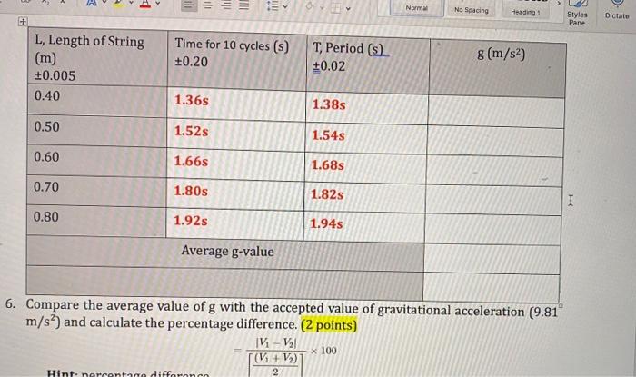 Solved 6. Compare the average value of g with the accepted | Chegg.com