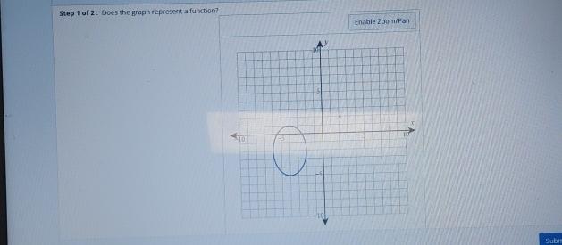 Solved Step 1 ﻿of 2: Does the graph represent a function? | Chegg.com