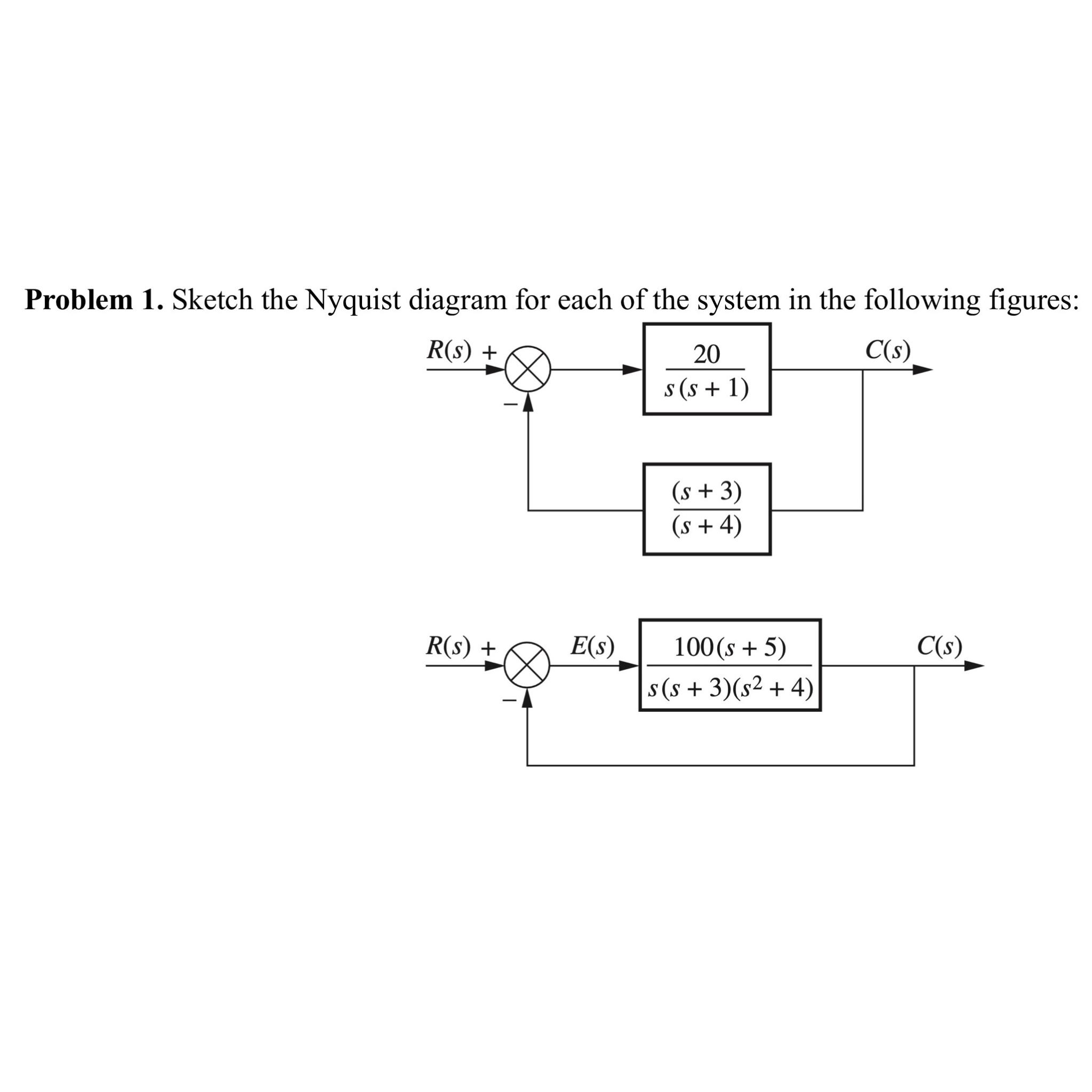 Solved Problem 1. ﻿Sketch the Nyquist diagram for each of | Chegg.com