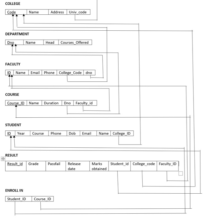 for the following relational schema can you provide | Chegg.com