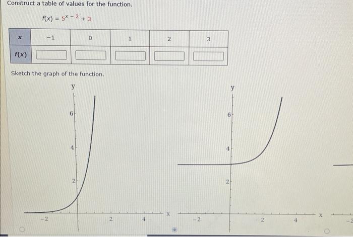 Solved Construct a table of values for the function. | Chegg.com Solved Construct a table of values for the function. | Chegg.com
