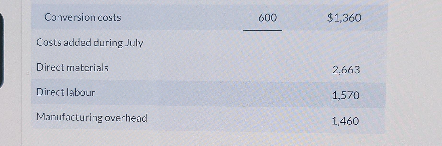 Solved Cullumber Company manufactures basketballs. The first | Chegg.com