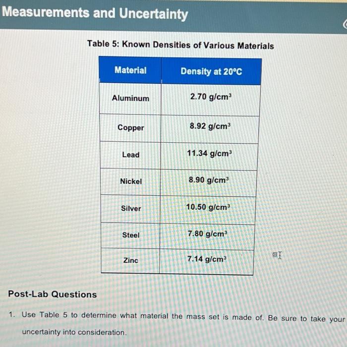 Solved Measurements and Uncertainty C Table 5: Known | Chegg.com