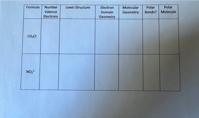 Solved \begin{tabular}{|c|c|c|c|c|c|c|} \hline Formula & | Chegg.com