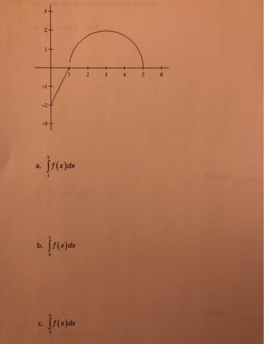 Solved use the graph to find the value of each integral in | Chegg.com