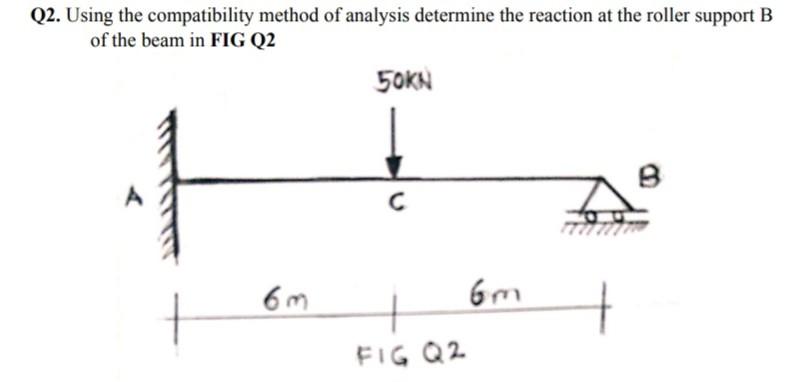 Solved Q2. Using the compatibility method of analysis | Chegg.com