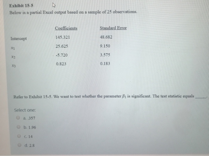 Solved Exhibit 15-5 Below is a partial Excel output based on | Chegg.com