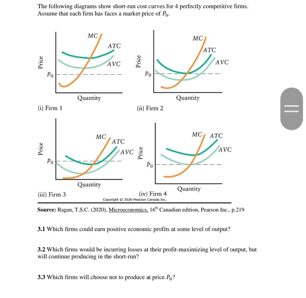 Solved The following diagrams show short-run cost curves for | Chegg.com