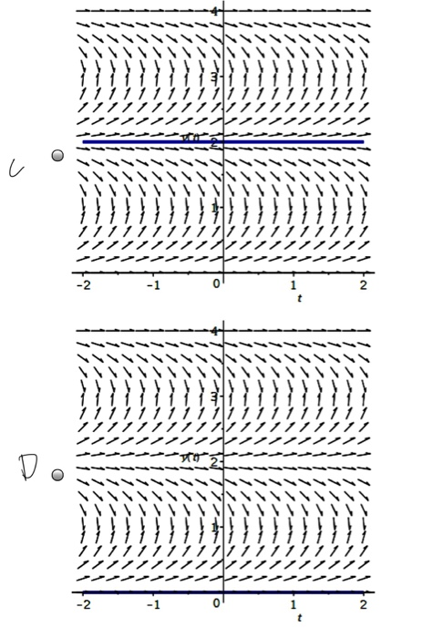 Solved A direction field for the differential equation y' | Chegg.com