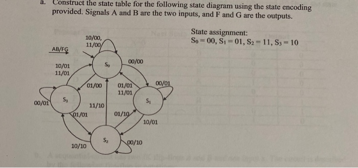 Solved a. Construct the state table for the following state | Chegg.com