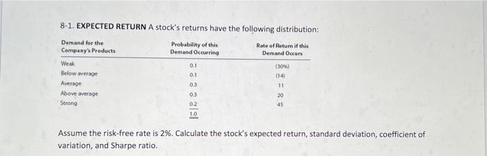 Solved 8-1. EXPECTED RETURN A stock's returns have the | Chegg.com