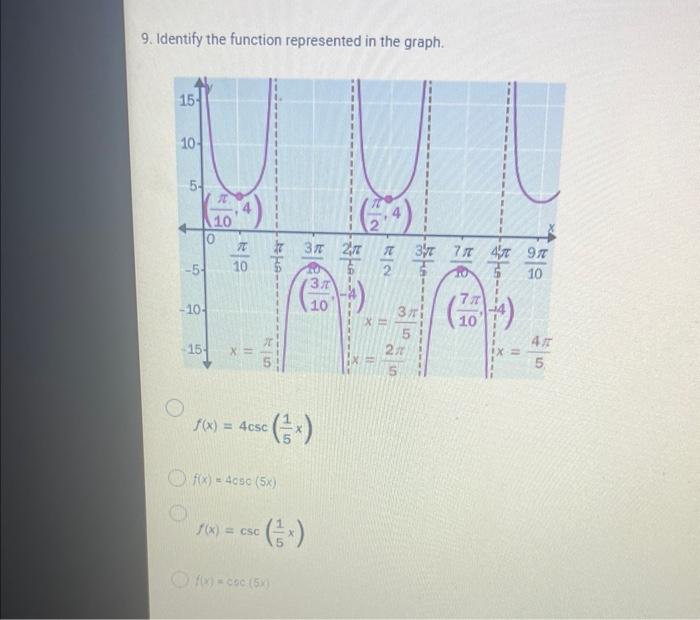 Solved 9. Identify the function represented in the graph. | Chegg.com