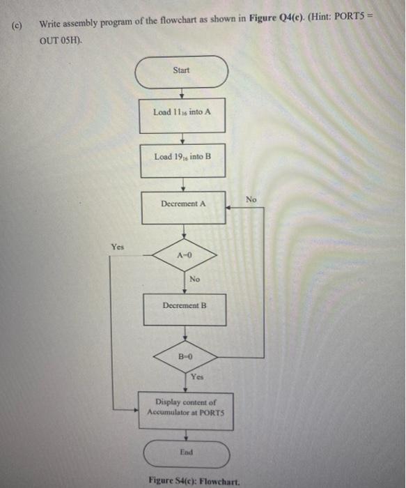 Solved (c) Write assembly program of the flowchart as shown | Chegg.com