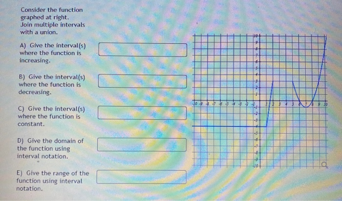 Solved Consider the function graphed at right. Join multiple | Chegg.com