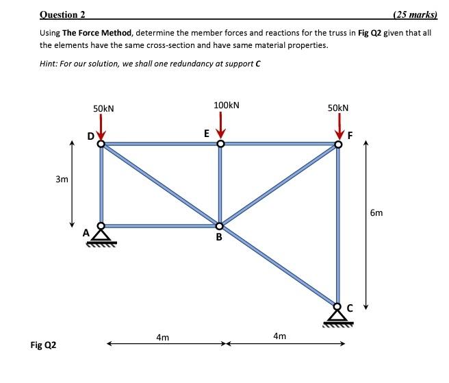Solved Using The Force Method, determine the member forces | Chegg.com