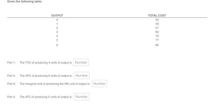 Solved Part 1: The TVC of producing 4 units of output is | Chegg.com