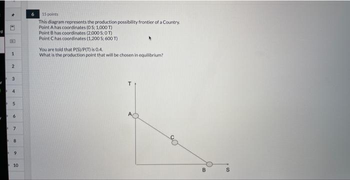 Solved 15 polnts This diagram represents the production | Chegg.com