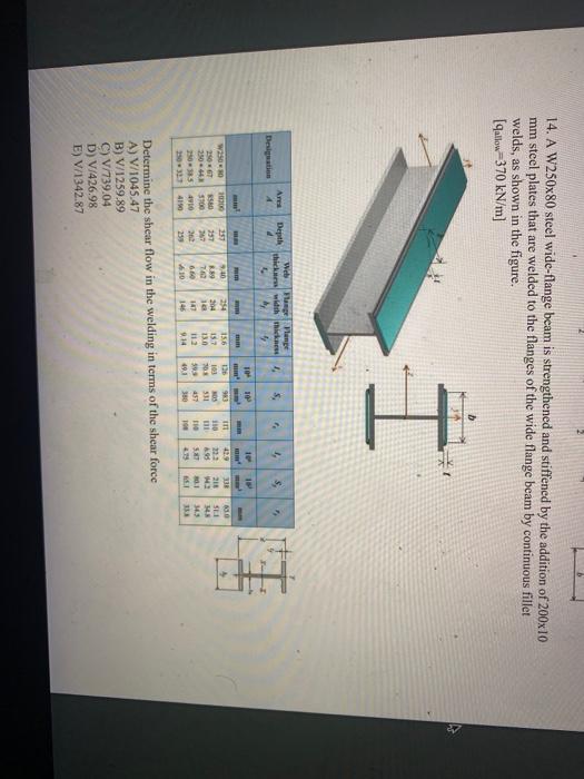 14. A W250x80 steel wide-flange beam is strengthened | Chegg.com