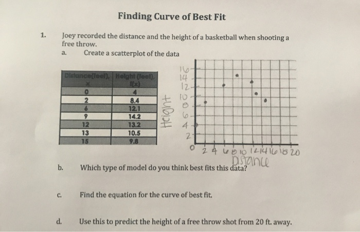 Solved Finding Curve of Best Fit Joey recorded the distance | Chegg.com