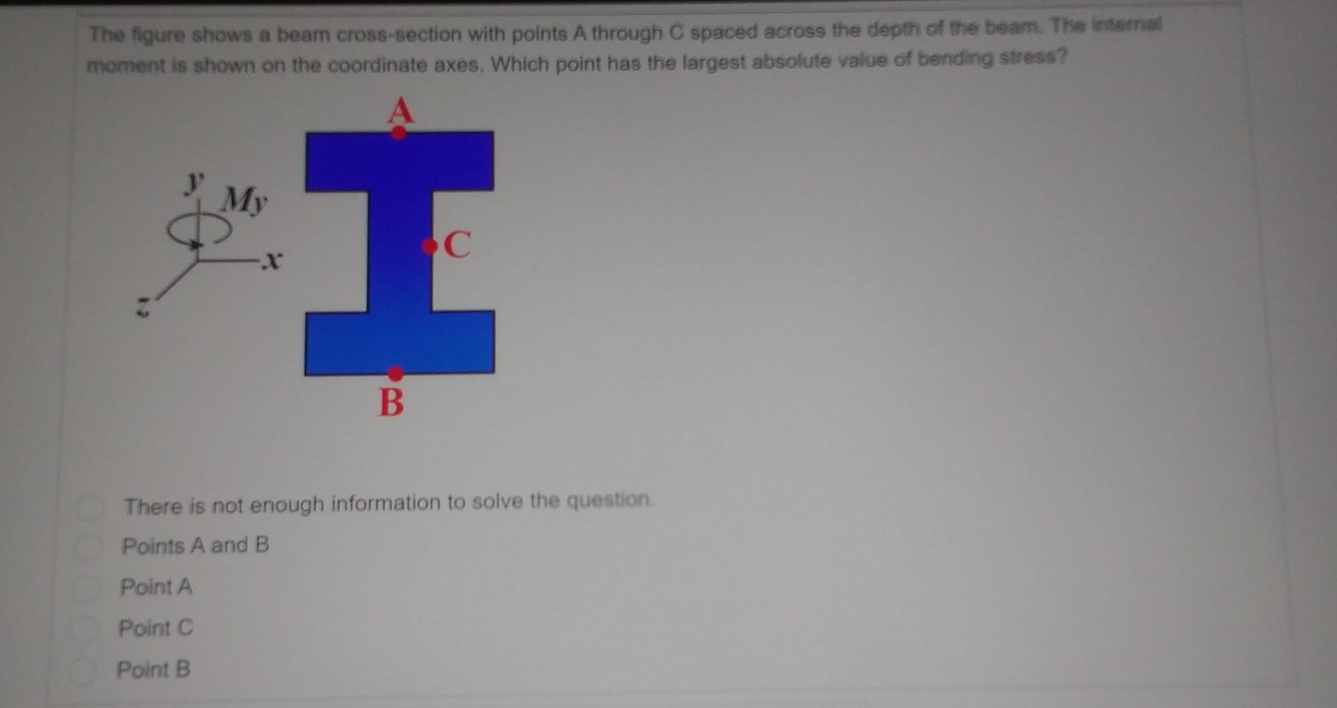 Solved The figure shows a beam cross-section with points A | Chegg.com