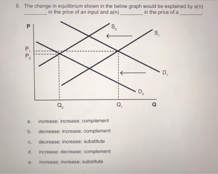 Solved 8. The change in equilibrium shown in the below graph | Chegg.com